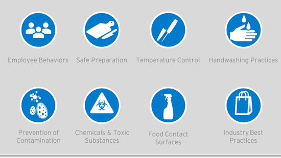 EcoSure Takeout & Delivery Assessment | Ecolab
